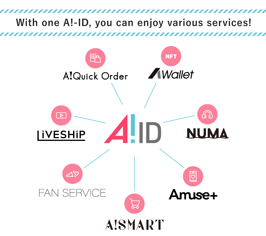 A!-ID | ご利用ガイド